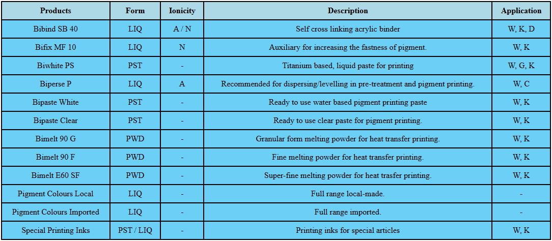 printing - Badar Impex